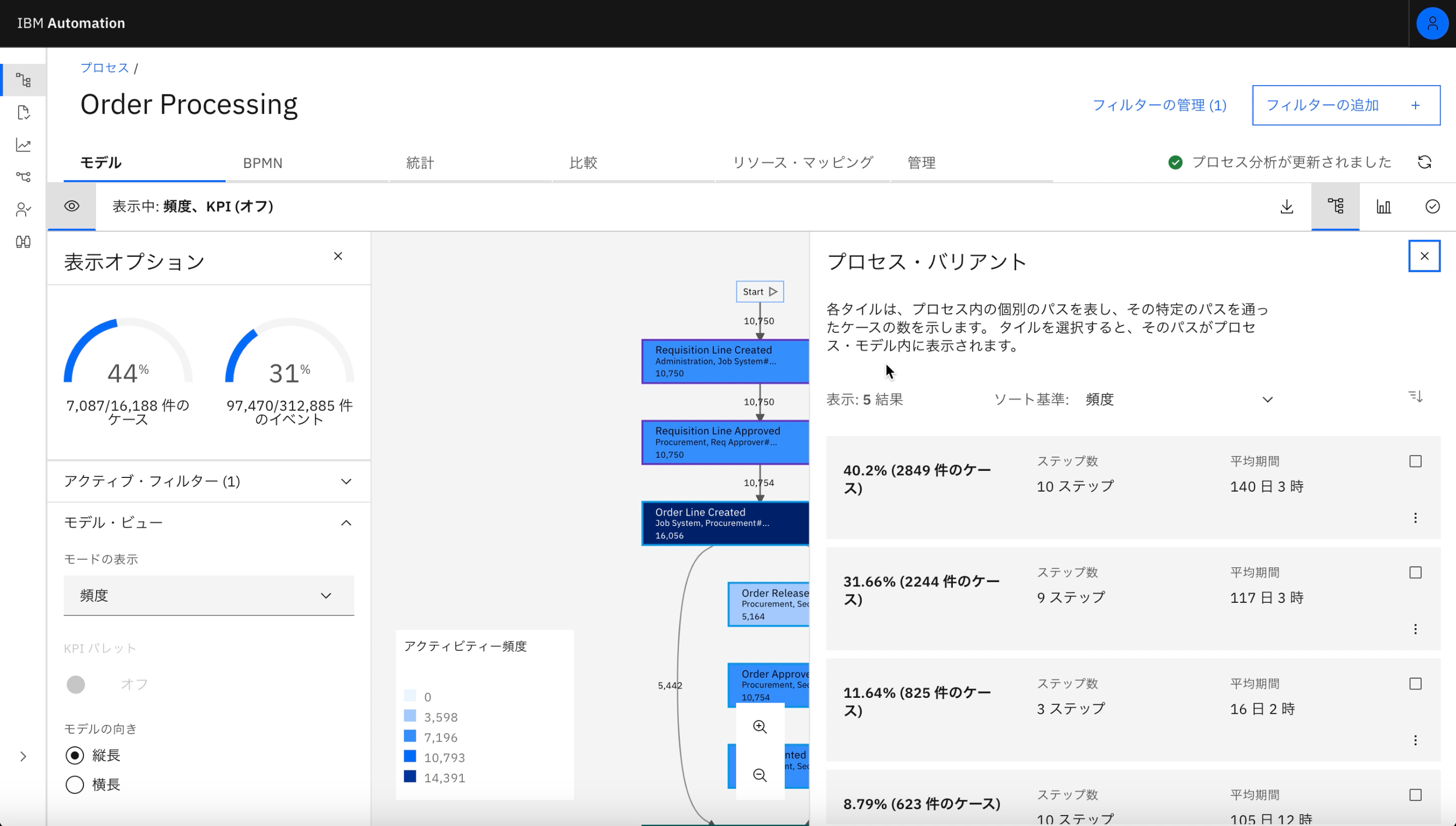 IBM Process mining から IBM Blueworks Live にBPMNファイルを連携する方法