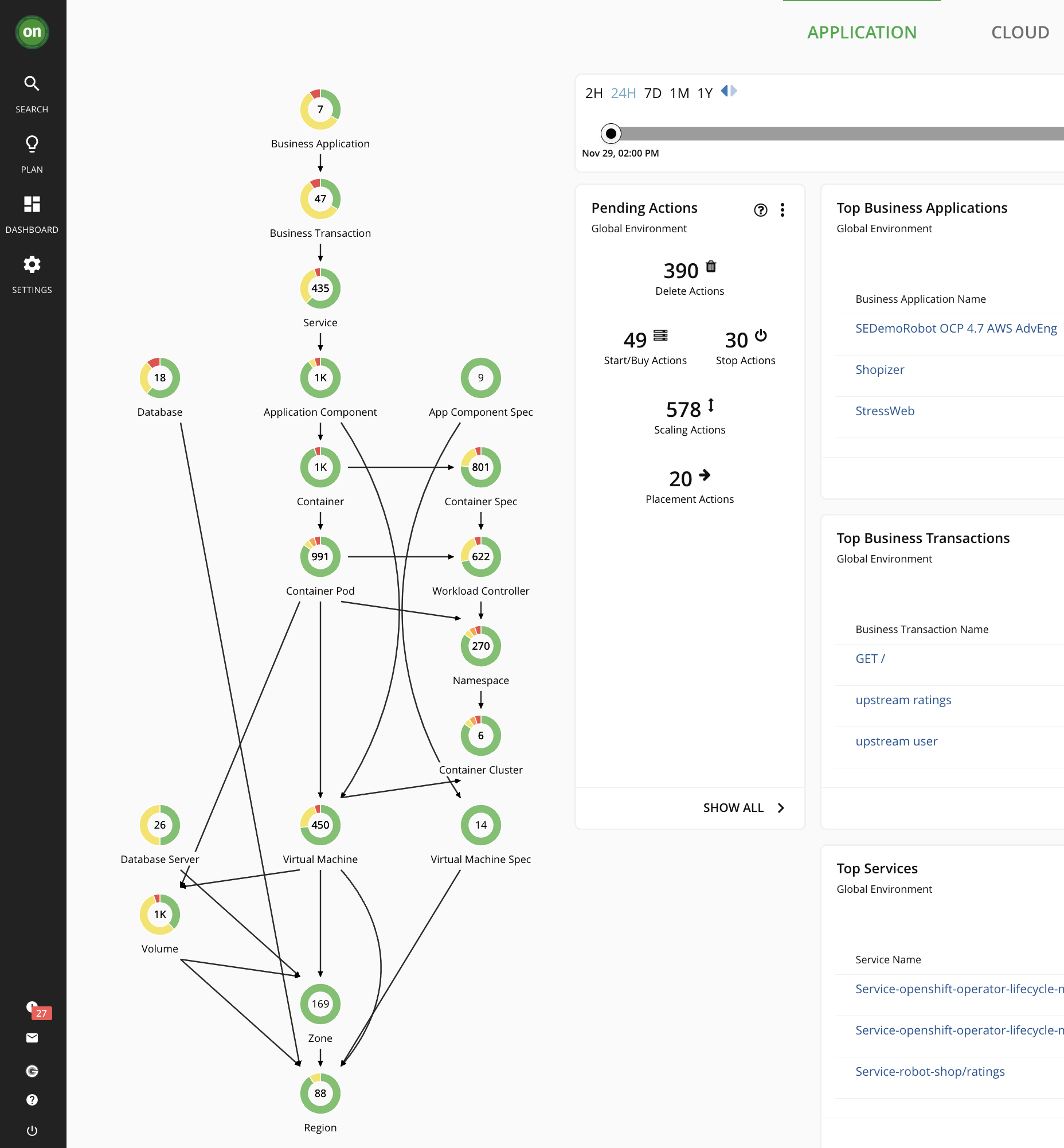 How to Get Started with IBM Turbonomic