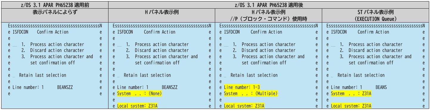 #151【z/OS 3.1変更点】 SDSFジョブ関連パネルでの「Confirm Action」ポップアップ #2（ISPF配下、TSO配下とも対象）