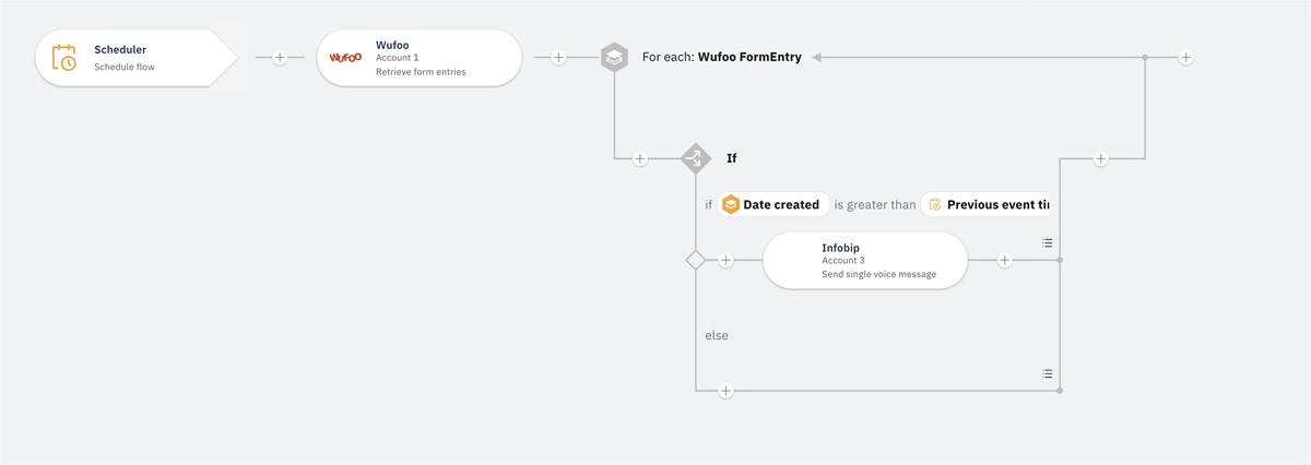 Using IBM® App Connect to interact with Infobip