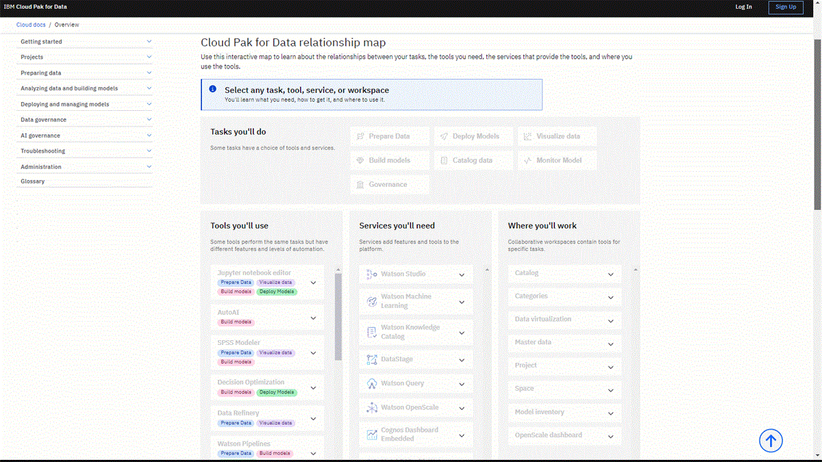 Find your way with the new interactive tools and services map for Cloud ...