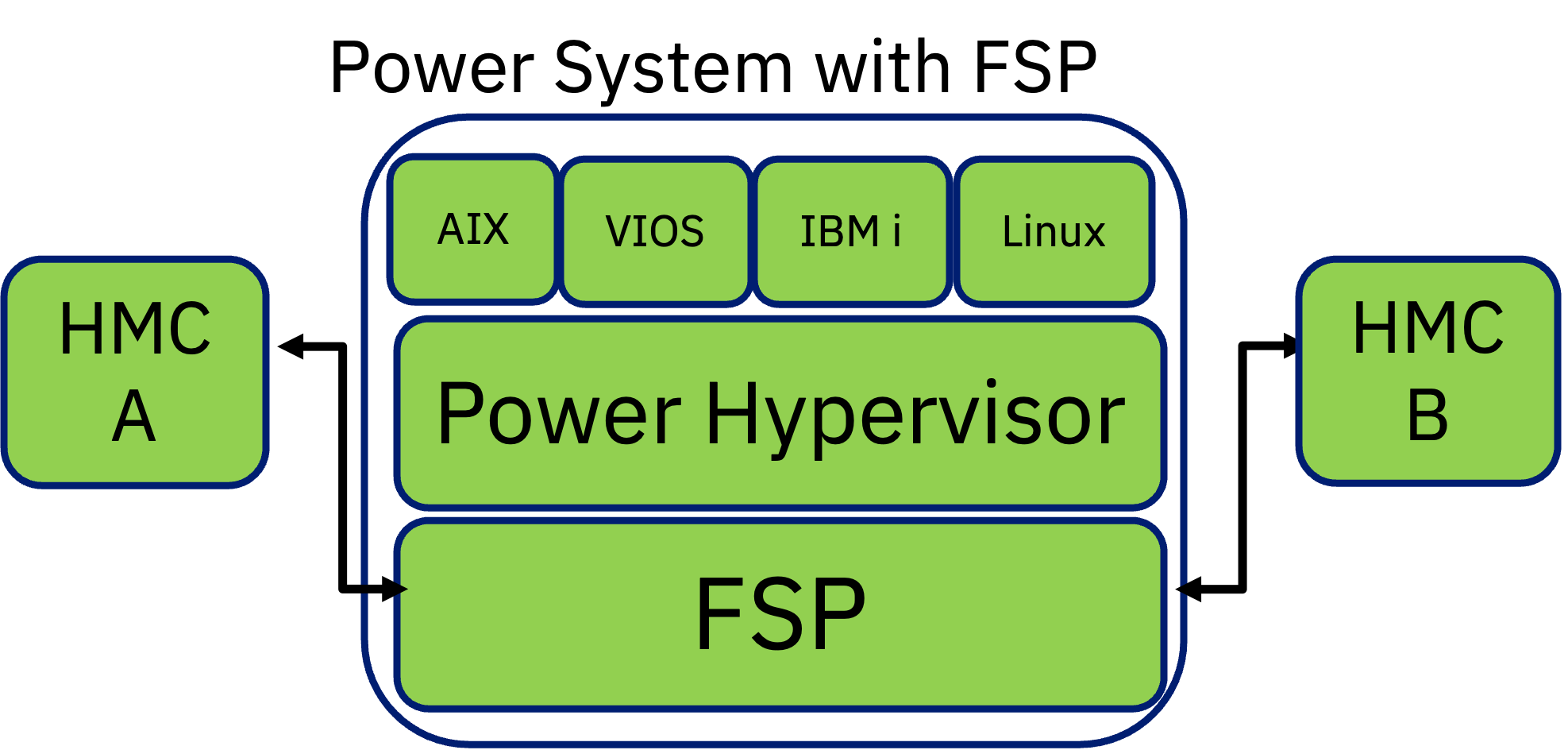 What's new in HMC 10.1.1020.0 and CMC 1.17.x and EP2.0 and Novalink 2.0.3.x
