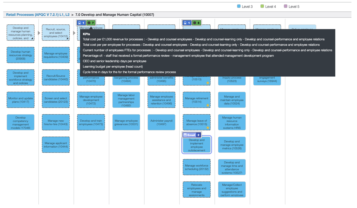 Blueworks Live Governance Ideas