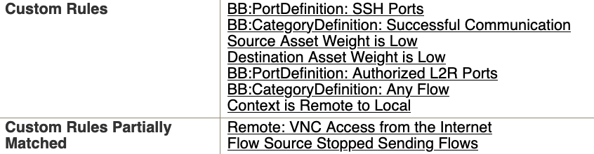 Everything you need to know about QRadar Rules (for beginners and experts)