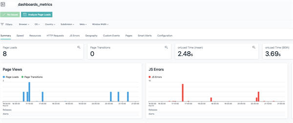 Monitoring Dashboard Metrics In Ibm Cognos Analytics With Ibm Instana