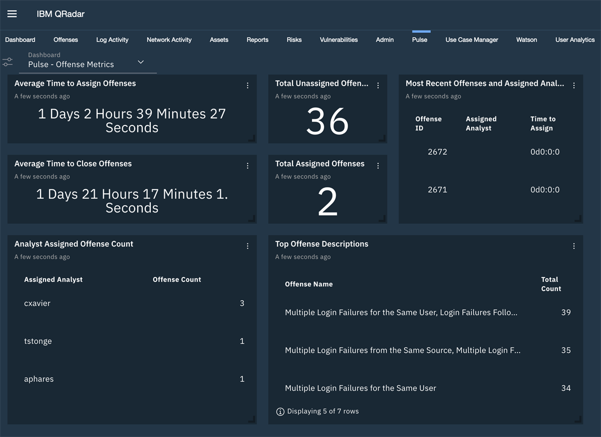 Tracking Offense Metrics in QRadar