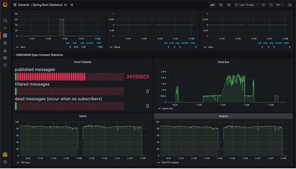Analytics dreams really do come true with the new IBM Z OMEGAMON Data Provider