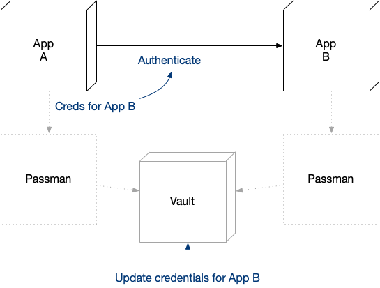 IBM webMethods Hybrid Integration - IBM TechXchange Community