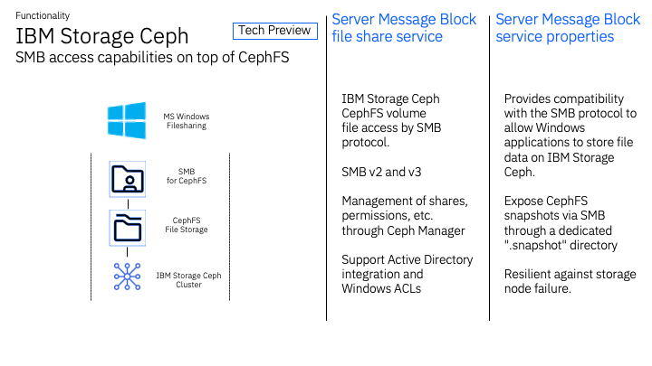 IBM releases IBM Storage Ceph 8.0