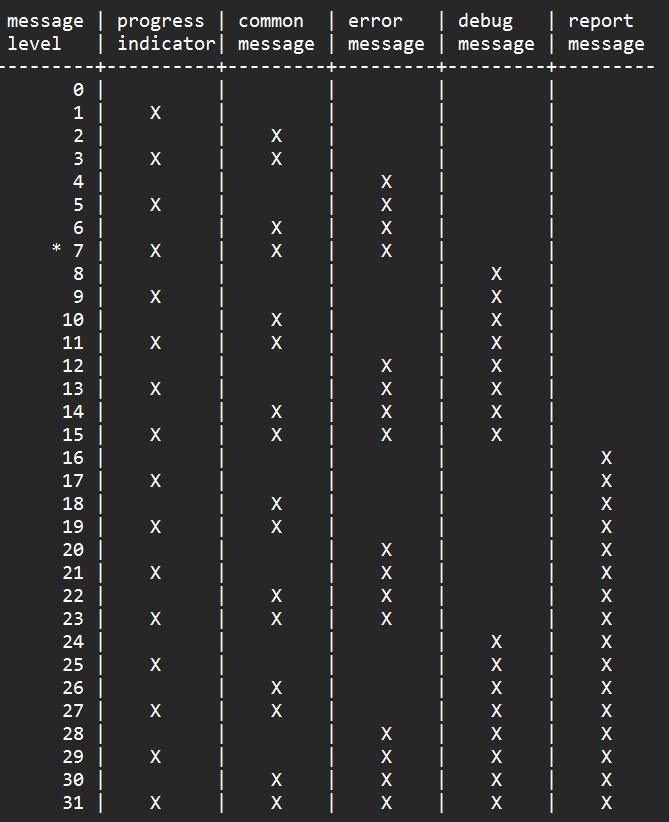 Linux kernel crash-dump mechanism ( KDUMP and FADUMP )