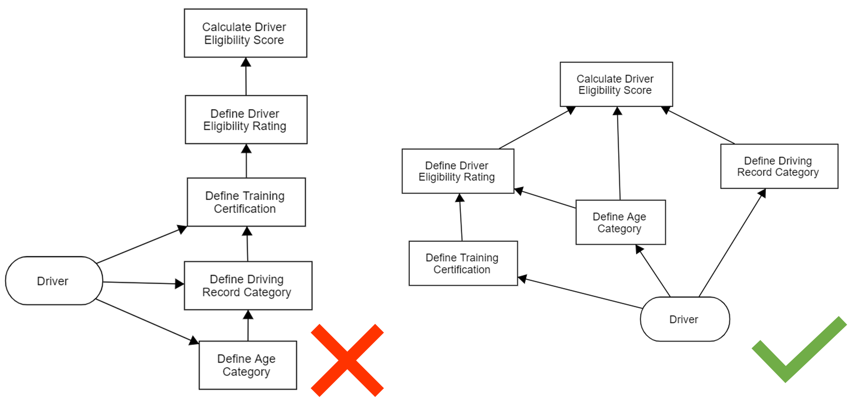 Decision Modeling: Finding and modeling decisions
