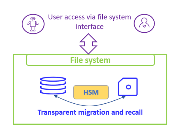 Using IBM Spectrum Discover to facilitate a workflow for tape optimized ...