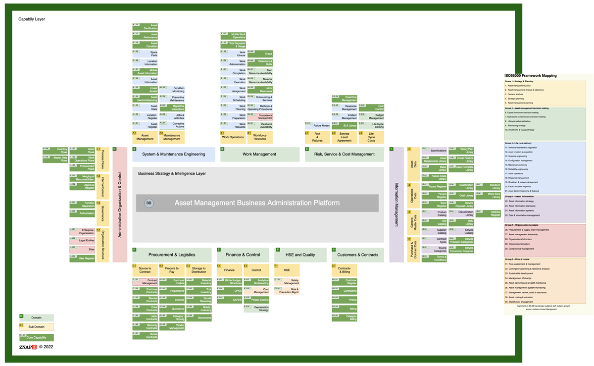 BLOG 1: IBM MAS9 - Asset Management - Know your Assets