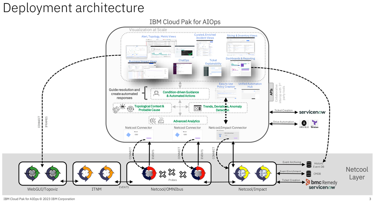 WebGUI on premises migration to AIOps 4.1.x | AIOps