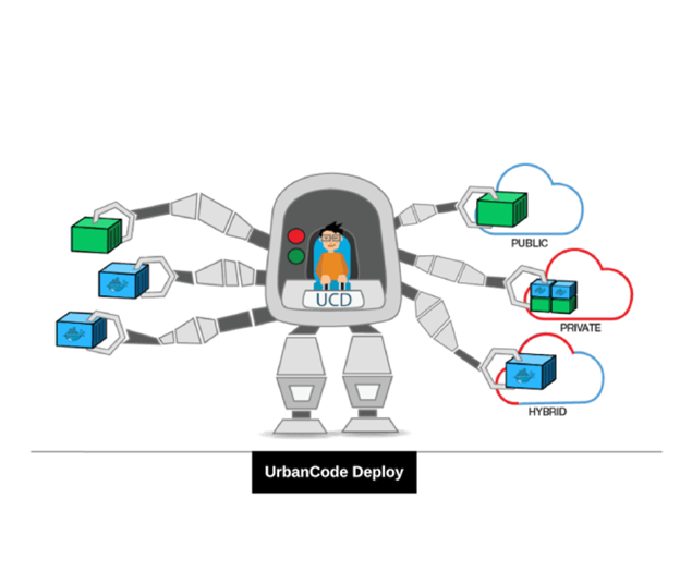 AUTOMATING DOCKER DEPLOYMENTS