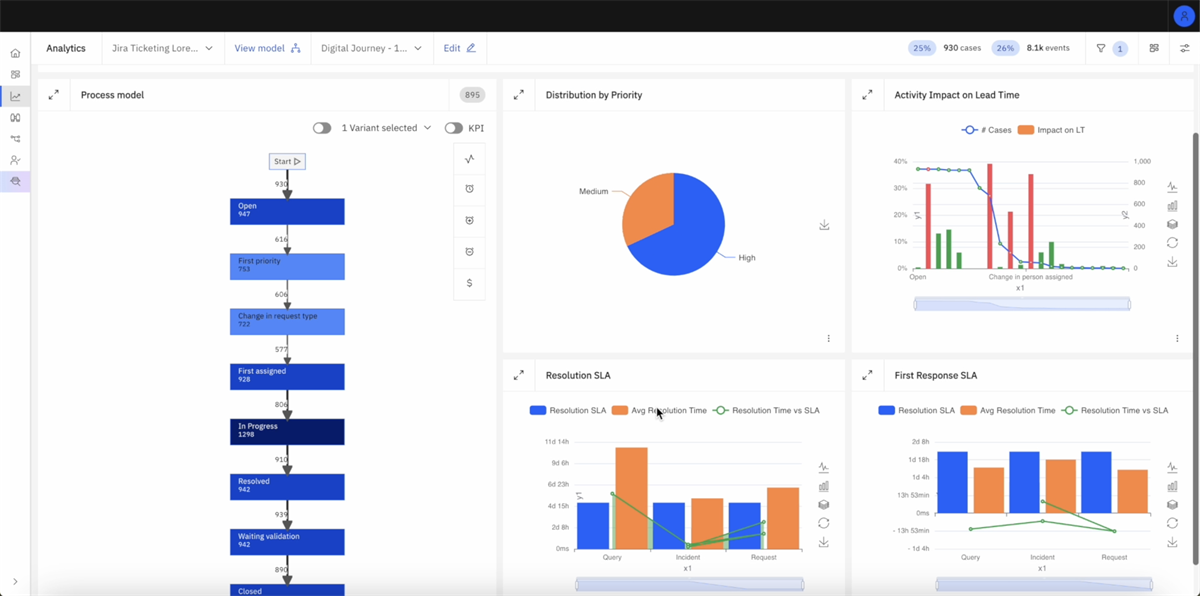 Introducing IBM Process Mining 1.14.4