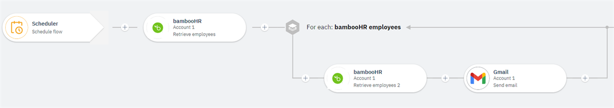 Using IBM® App Connect to interact with BambooHR