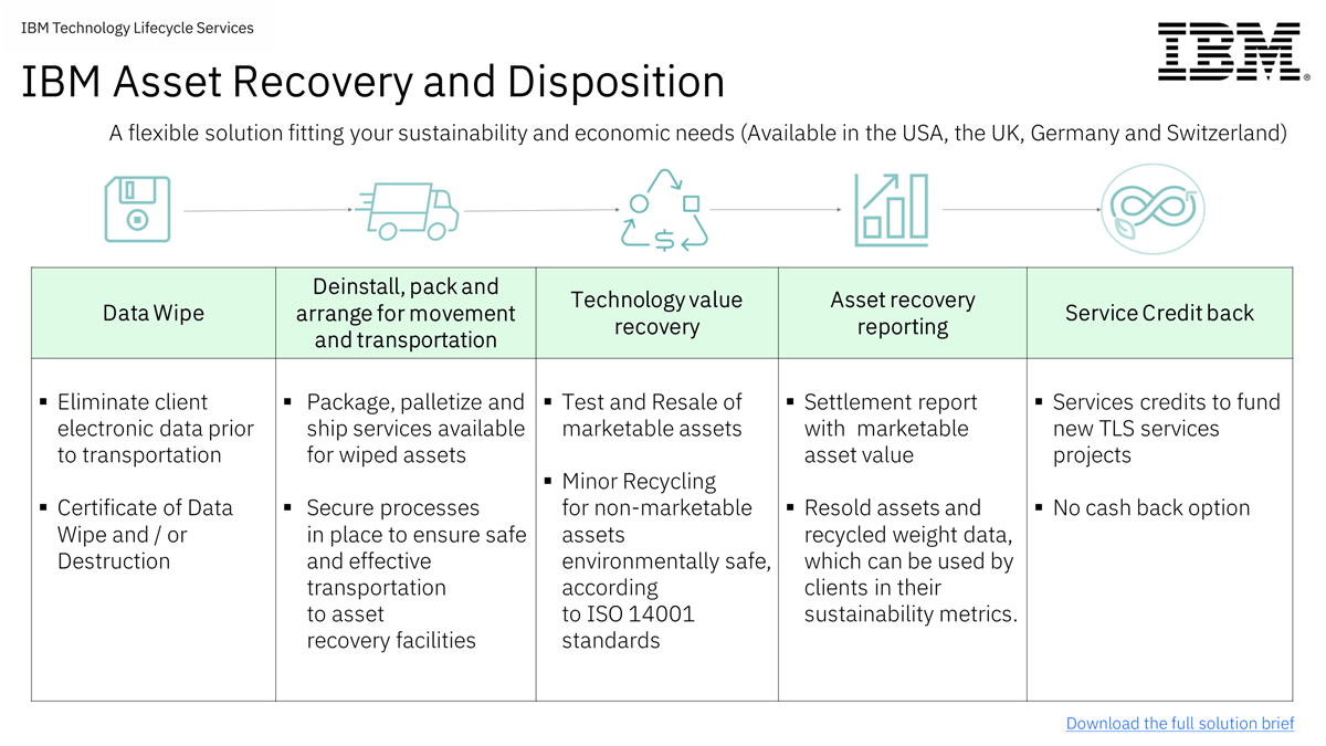 It pays to be sustainable! Introducing IBM’s Asset Recovery and ...