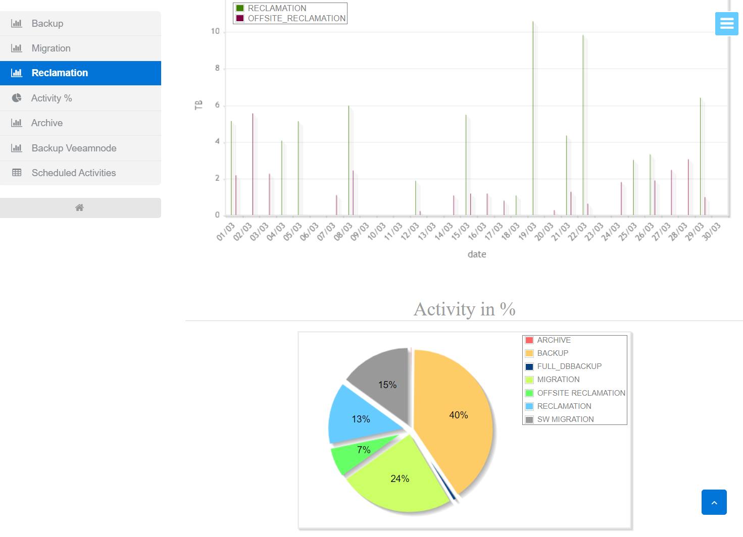 IBM Spectrum Protect - SUMMARY TABLE DESCRIPTION OF FIELDS | IBM Storage Defender