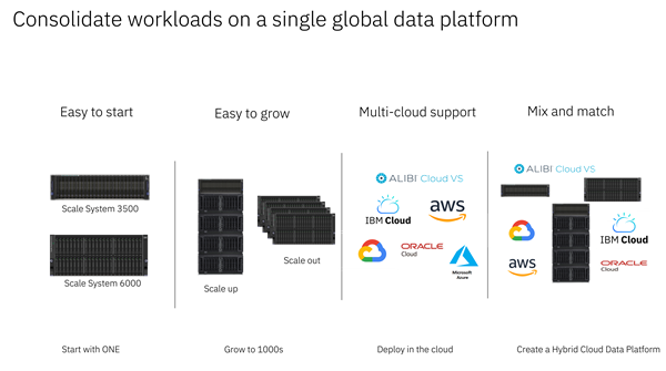 IBM Announces the ultimate global data platform for AI