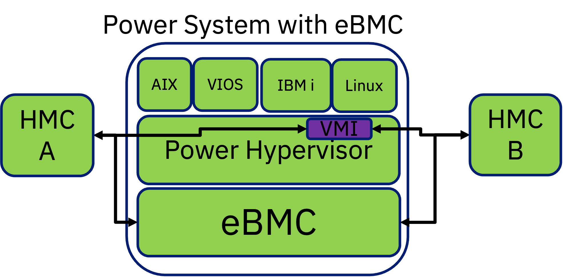 What's new in HMC 10.1.1020.0 and CMC 1.17.x and EP2.0 and Novalink 2.0.3.x