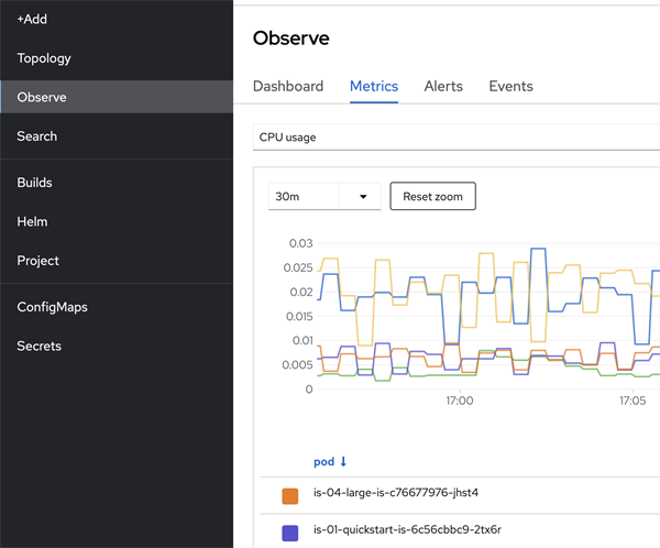 Metrics and monitoring with the IBM App Connect Operator in Red Hat ...