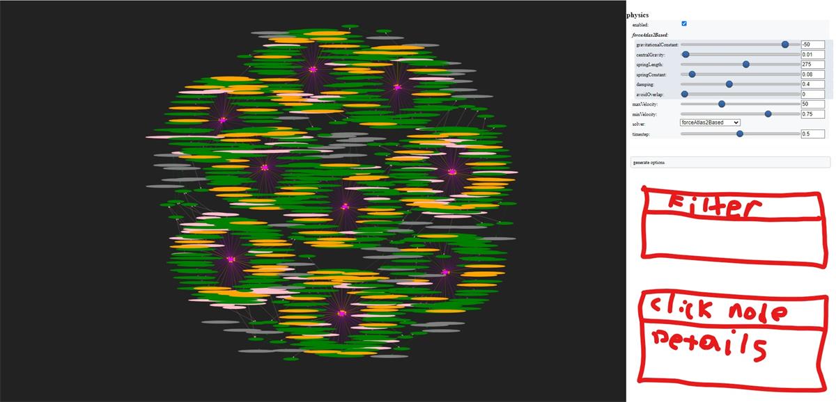 Create a network/relationship graph with a filter and clickable nodes | MQ