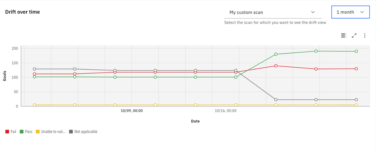 Announcing IBM LinuxONE Security and Compliance Center