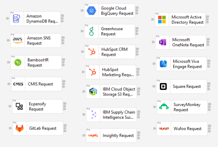 Explore the new features in App Connect Enterprise 12.0.11.0