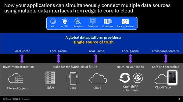 IBM ESS 3500 - The Simplest and Fastest Way to Deploy a Global Data ...