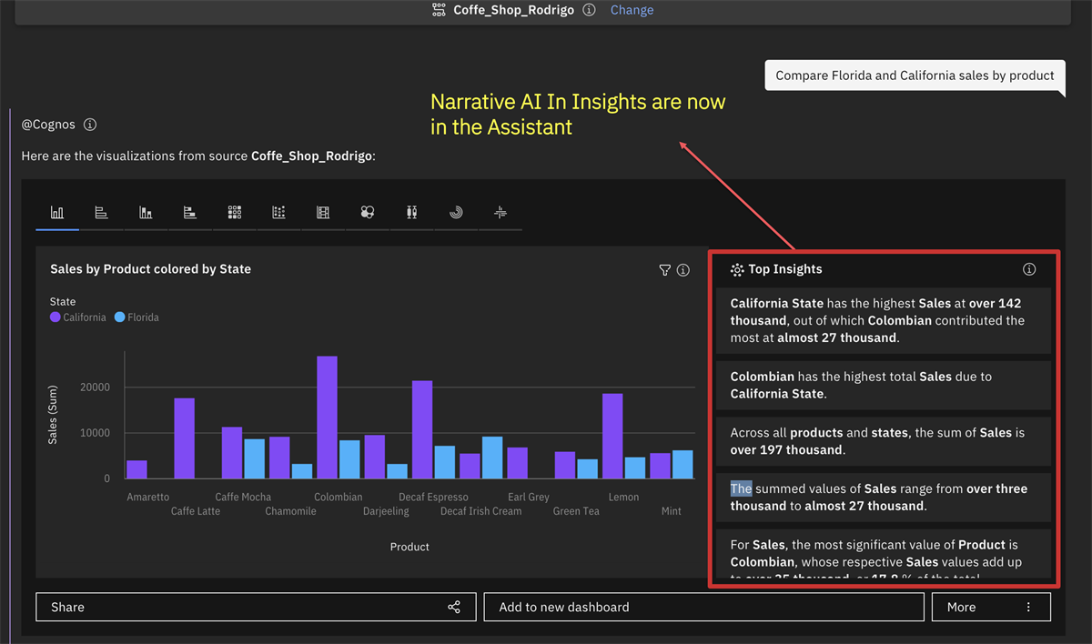 Cognos Analytics 12.0: Meet the new Cognos Analytics Assistant