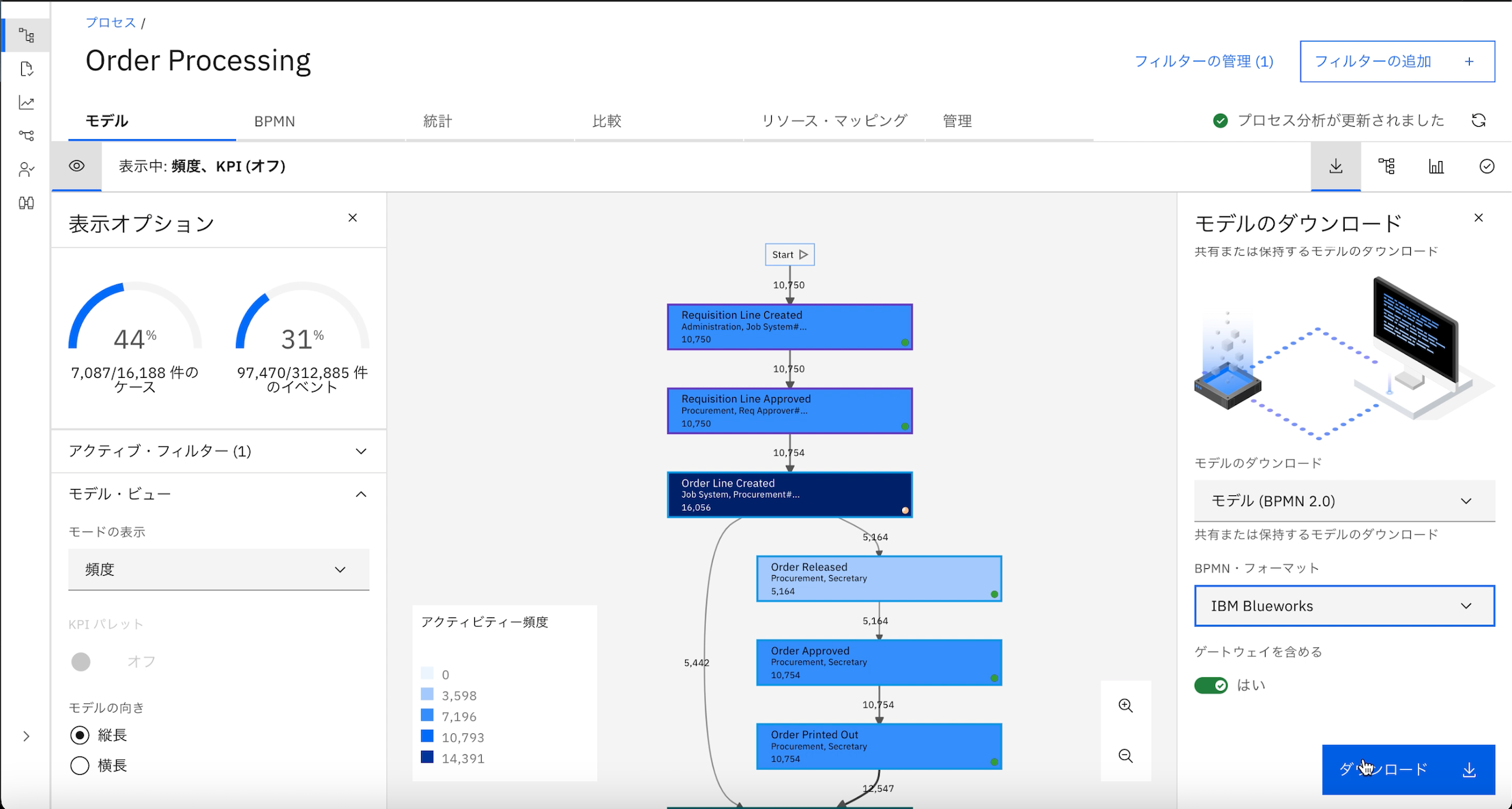 IBM Process mining から IBM Blueworks Live にBPMNファイルを連携する方法