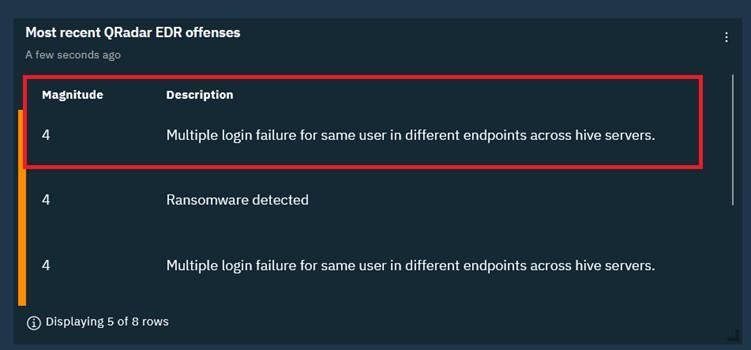 Creating a unified pulse dashboard for multiple QRadar EDR servers ...
