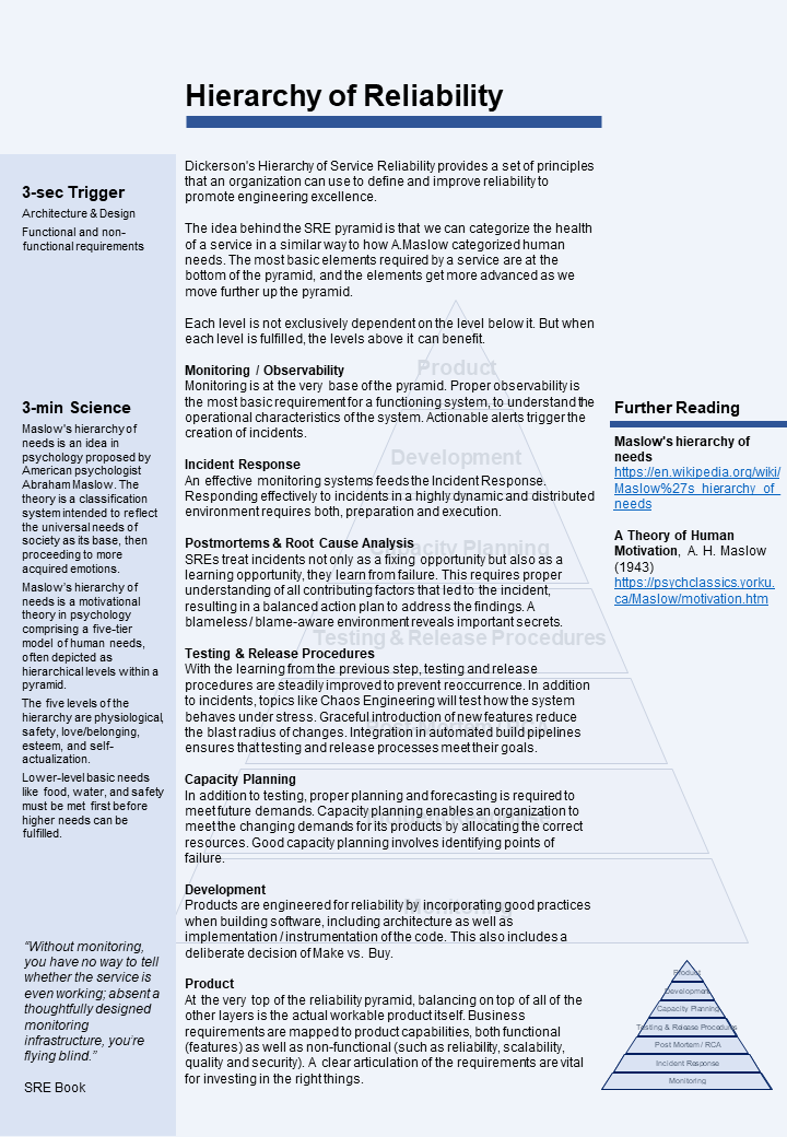 30-sec SRE - Hierarchy of Reliability | Cloud Global