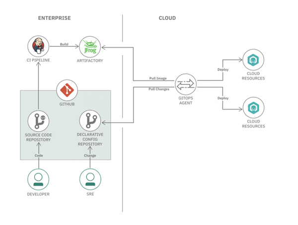 Deploy Instana agent on OpenShift with GitOps