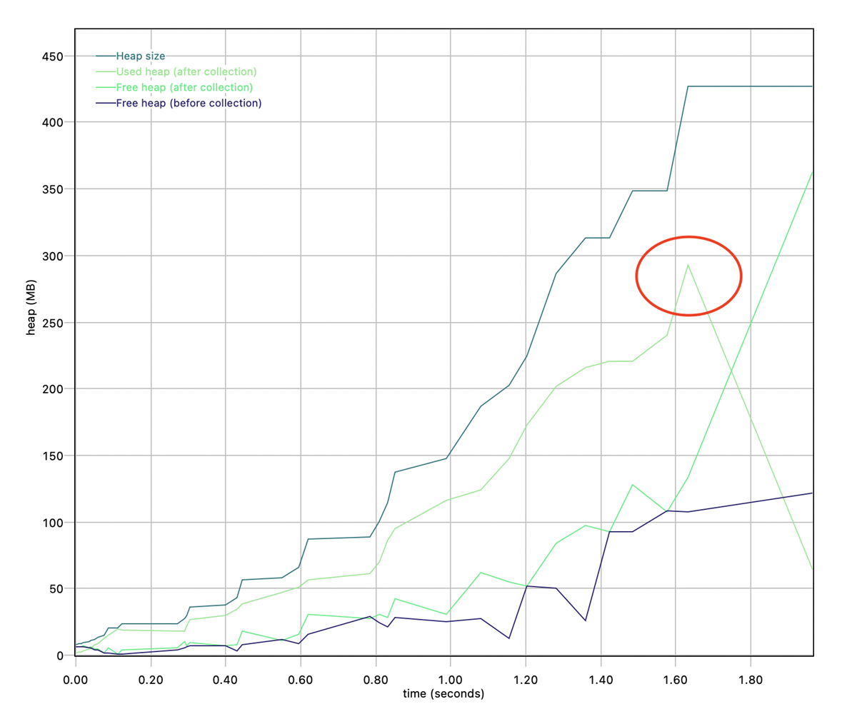 How to debug memory leaks in your application