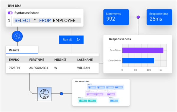 Key IBM Platforms and Their Transformative Applications Across ...
