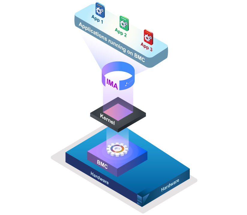 Integrity Measurement Architecture in BMC systems