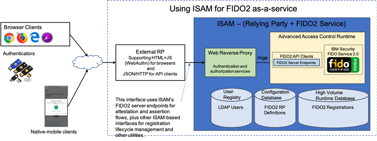 ISAM FIDO2 – Using the FIDO2 server endpoints (Part 4 of 4)