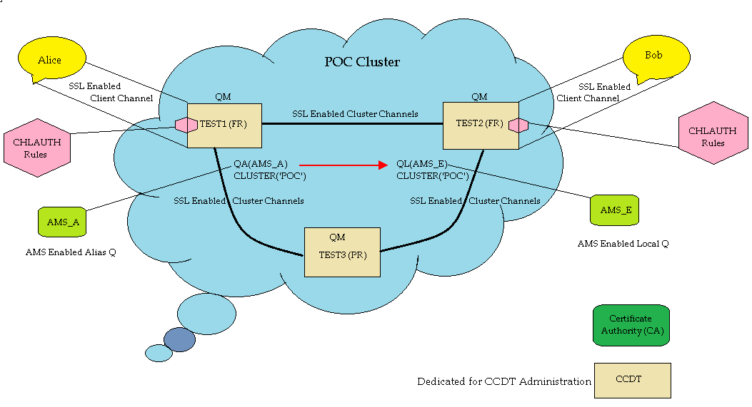 MQ - IBM TechXchange Community