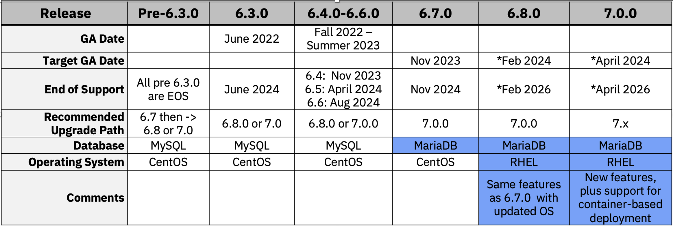 IBM SevOne NPM Modernization