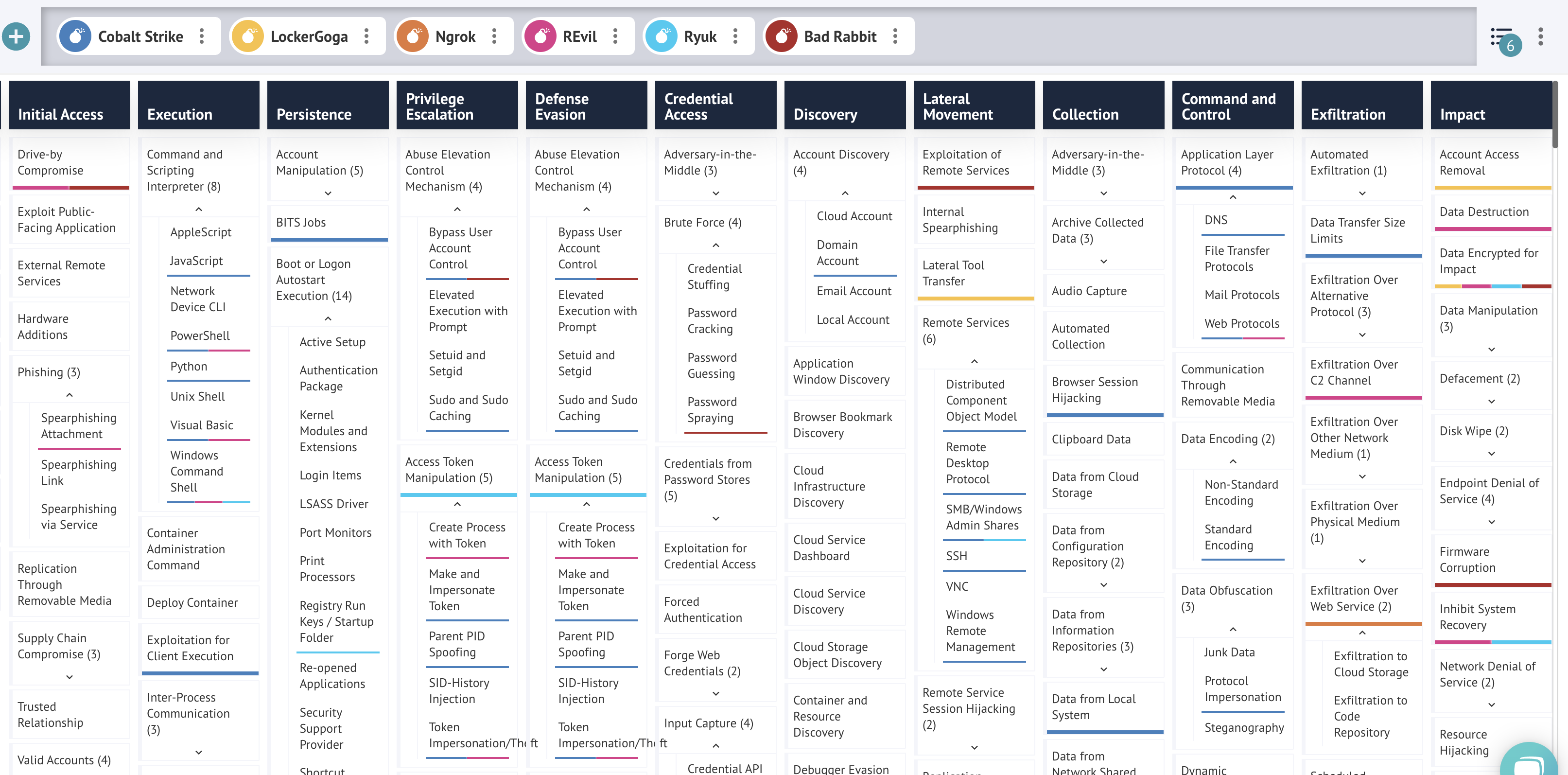 Get a new perspective on your Mitre Mapping