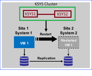 VM Recovery Manager HA/DR 1.7 New Features