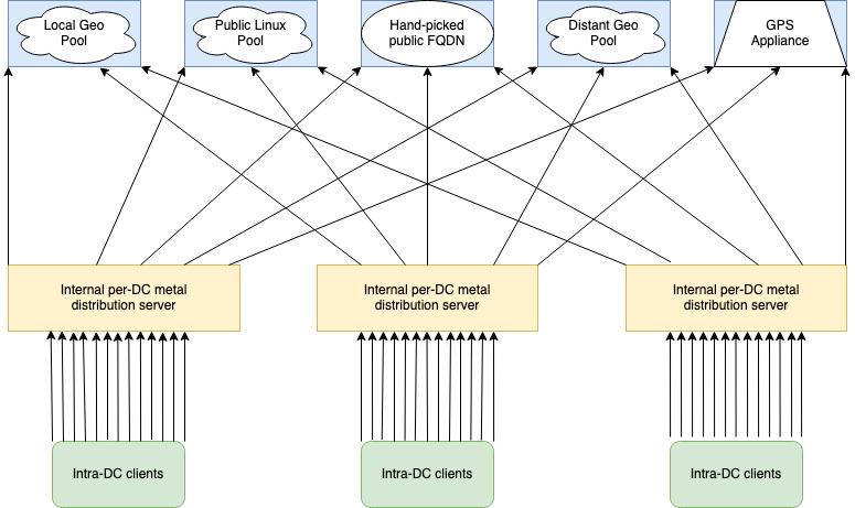 NTP Strategies for IBM Storage Ceph (and Beyond!)
