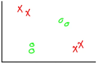 Hidden Layers Of A Neural Network