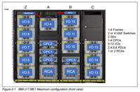 A Tour Inside the IBM z17