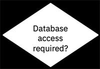 PAaaS Configure Database access