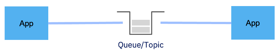 IBM MQ is so much more than just queues and topics - it is a messaging ...