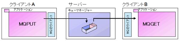 IBM TechXchange Integration Group Japan - IBM TechXchange Community