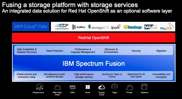 IBM Spectrum Fusion - containerized storage services for enterprise ...